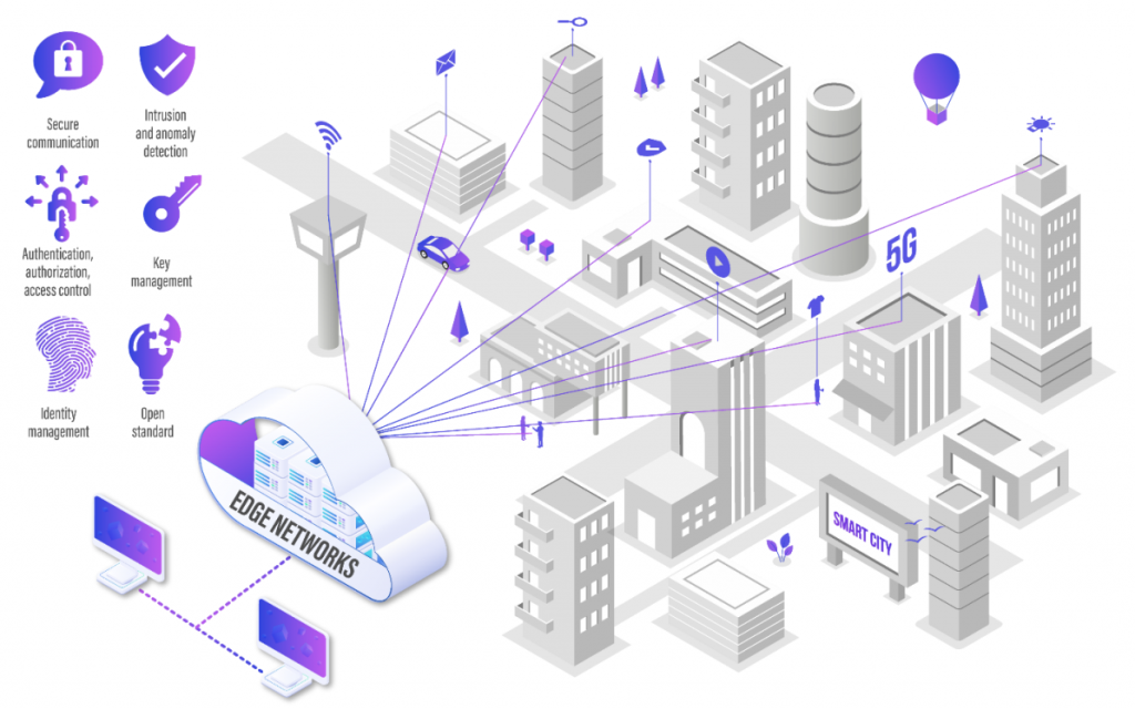 IoT Automation - Tasika